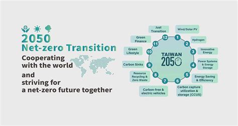 National Development Council