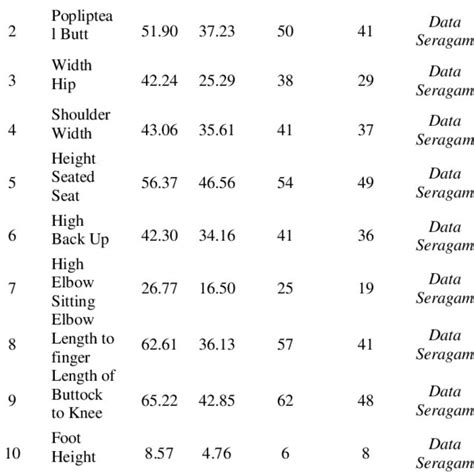 Data Uniformity Test Results Download Table