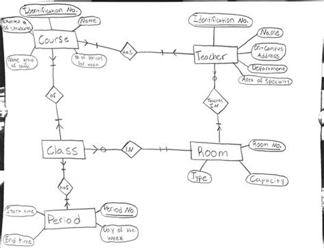 Er To Relational Schema Example