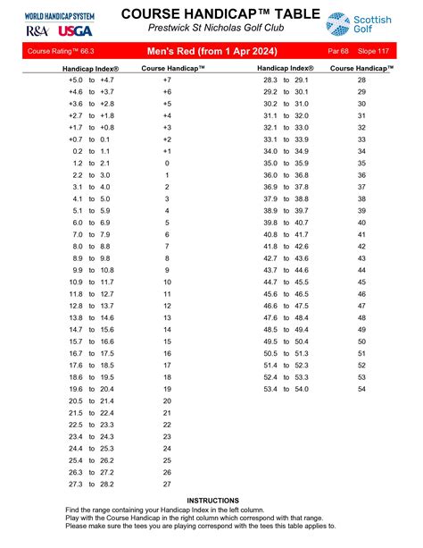 Course Handicap Chart Golf Club