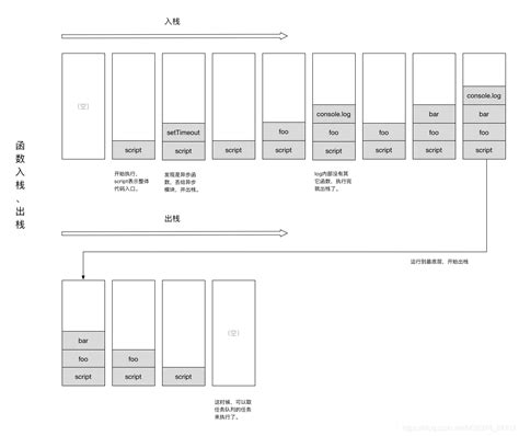 Javascript中的定时器同步异步事件循环和任务队列等概念js定时器怎么变成同步 Csdn博客