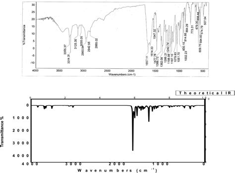 Experimental And Calculated Ir Spectra Of Compound 3 Hmbpp At Download Scientific Diagram