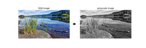 Numpy Broadcasting Towards Data Science