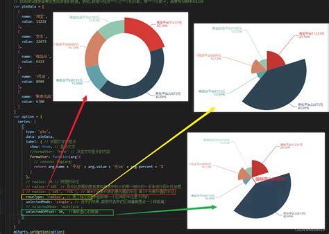 echarts 饼图，地图，雷达图，仪表盘 echarts雷达图下载成图片 csdn博客