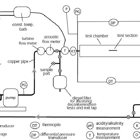 Schematic Of Right Angle Spectrofluorometer 1 Download Scientific