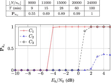 Figure 11 From Classification Based On Euclidean Distance Distribution