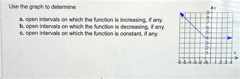 Solved Use The Graph To Determinea Open Intervals On Which Chegg Com