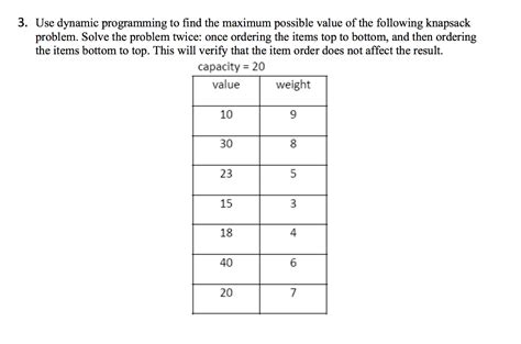 Solved Use Dynamic Programming To Find The Maximum Chegg
