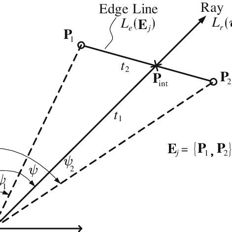 Circular Error Probable Download Scientific Diagram