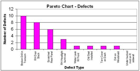 Paynter Chart Template