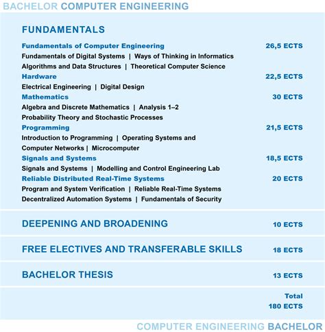 Computer Engineering TU Wien