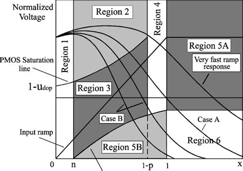 Operation Regions Of The Inverter Download Scientific Diagram