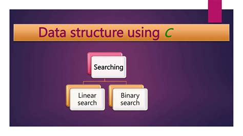 Presentation On Searching And Sorting In C Languagepptx Search Internet