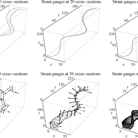 Right Plot Gives The Rms Error In The Position Vector For Different Download Scientific