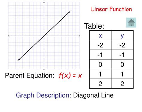 PPT PARENT FUNCTIONS PowerPoint Presentation Free Download ID 2019169