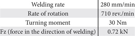Simulated Welding Process Parameters Download Scientific Diagram