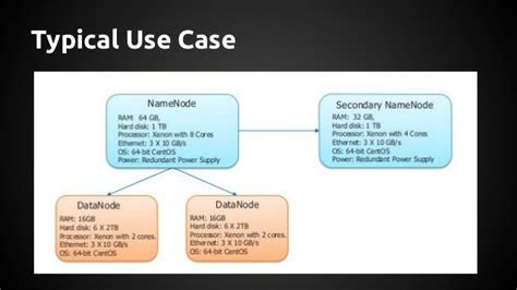 Big Data Simplified Ppt