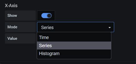 Is It Possible To Define The X Axis As A Series And Not As A Time