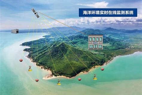海洋环境实时在线监测系统 中国船舶集团有限公司第七一五研究所