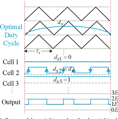 Figure 1 From Model Predictive Control Of 5l Anpc Converters With Level Shifted Pulse Width