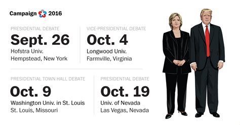 2016 Presidential Debates Donald Trump Hillary Clinton Speeches Washington Post