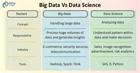 Big Data Vs Data Science Know Whats Trending In 2025 Dataflair