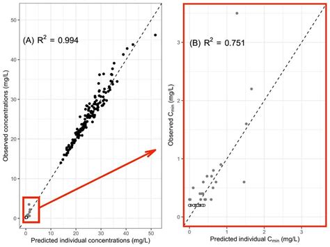 Abbreviations Lloq Lower Limit Of Quantification Download