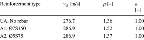 parameters fitted to the recht ipson model download scientific diagram