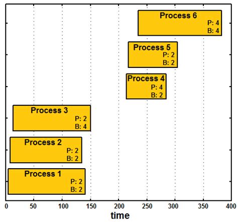 multi robot task scheduling for consensus based fault resilient