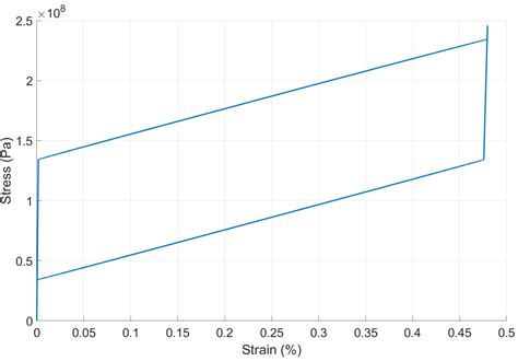 On Combining Shape Memory Alloy Actuators And Pneumatic Actuators For Performance Enhancement In