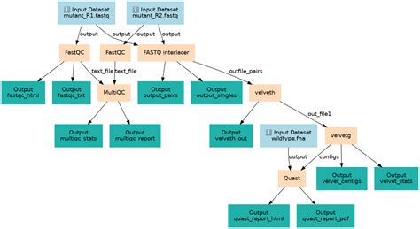 Intro To Genome Assembly