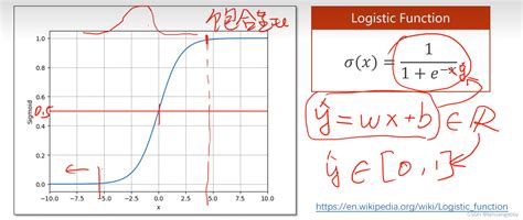 《pytorch深度学习实践》学习笔记：逻辑斯蒂回归pytorch逻辑回归模型 预测事件发生概率 Csdn博客