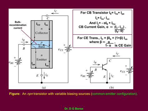 Bjt Transistor Basics Types Structure And Modes Of Operation Pdf