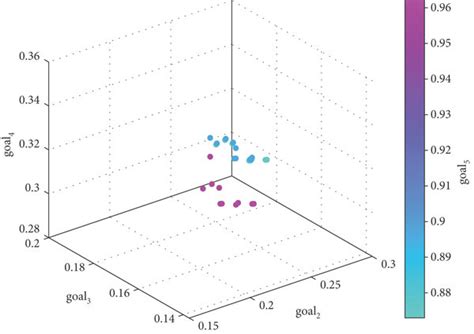 Nsga Iii Greedy For M20 N50 And K20 Download Scientific Diagram