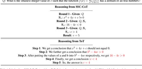 table 1 from stepwise self consistent mathematical reasoning with large