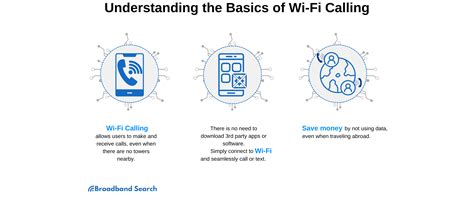 What Is Wi Fi Calling And How Can It Save You Money Broadbandsearch