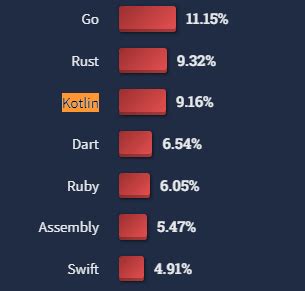 Kotlin Vs Flutter Comparison Of Popularity Performance In