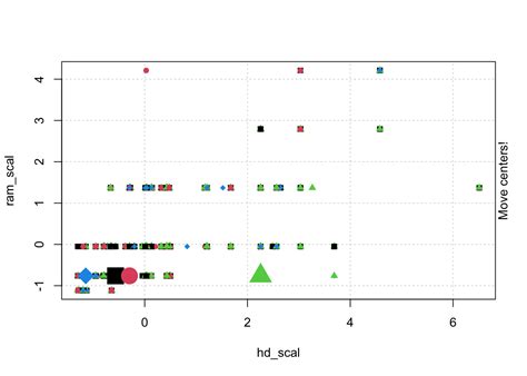 Cristinas Website Assignment4