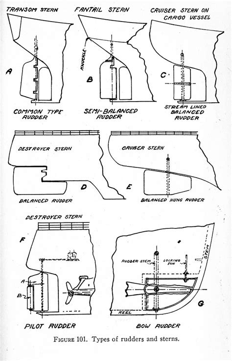 Rudder Nomenclature At Johanna Reed Blog