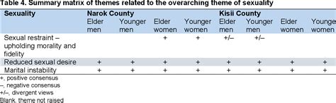 Table From Tracing Change In Female Genital Mutilation Cutting Shifting Norms And Practices
