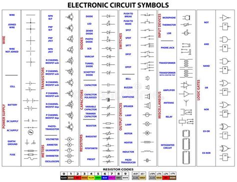 Electronic Circuit Symbols Complete Set Of Electronic Circuit Symbols And Resis Sponsored