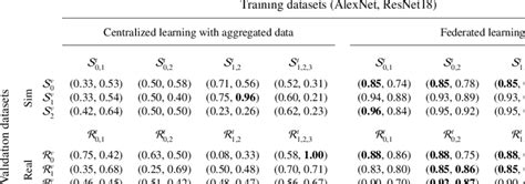 Area Under Roc Curve Auc Values For The Aggregated Centralized Download Scientific Diagram