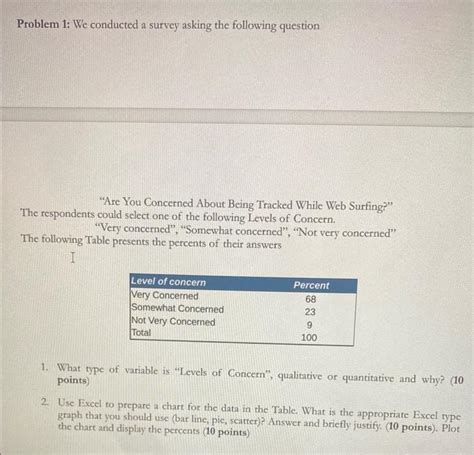 Solved Can You Please Answer The Question And Graph Using
