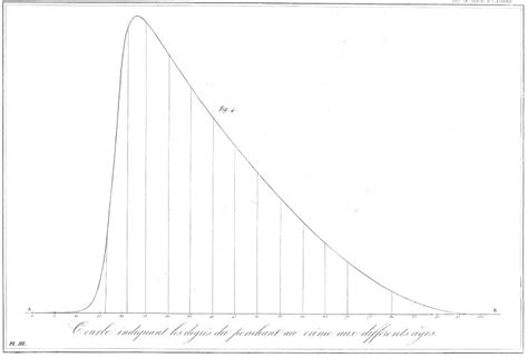 favorite maps and graphs in historical criminology crime de coder