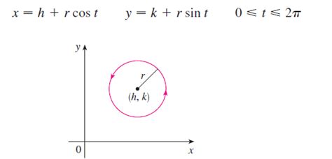 Parametric Equations And Polar Coordinates Malabdali