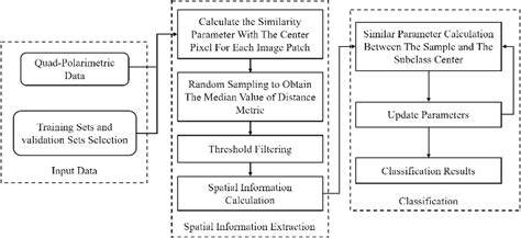 Figure 1 From An Improved Urban Area Extraction Method For Polsar Data Using Eigenvalues And
