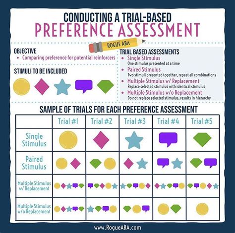 Discover 45 Rogue Aba And Applied Behavior Analysis Ideas Behavior Analysis Bcba Aba And More