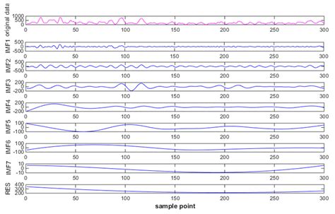 A New Hybrid Short Term Interval Forecasting Of Pv Output Power Based