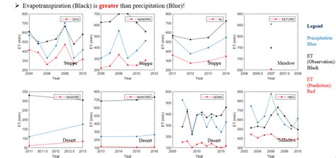 91 Questions With Answers In DATA QUALITY Science Topic