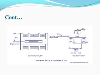 Transducers PPT